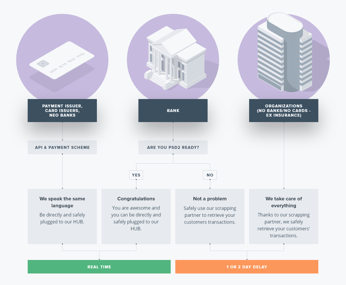 Meet the Transaction HUB, PayLead's secret for turning data into value