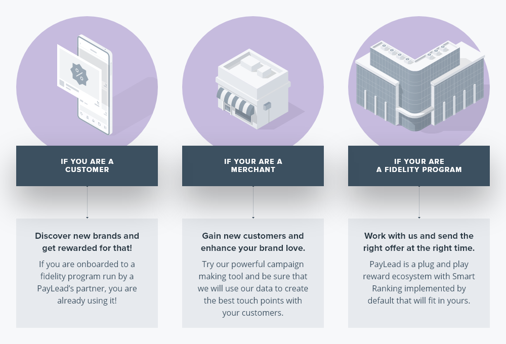 Smart Ranking: How can data can revolutionize traditional advertising?